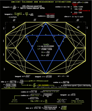 528 Revolution 528 Physics and Consciousness by Sherri Kane and Leonard ...